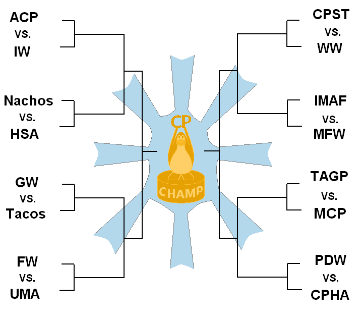 Roster | Army of Club Penguin
